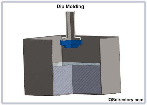 dip-molding | Dip Molding Companies